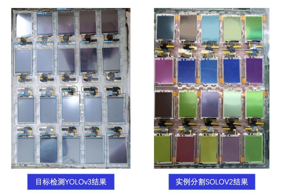 性能提升30%以上，实时实例分割算法SOLOv2实现产业SOTA