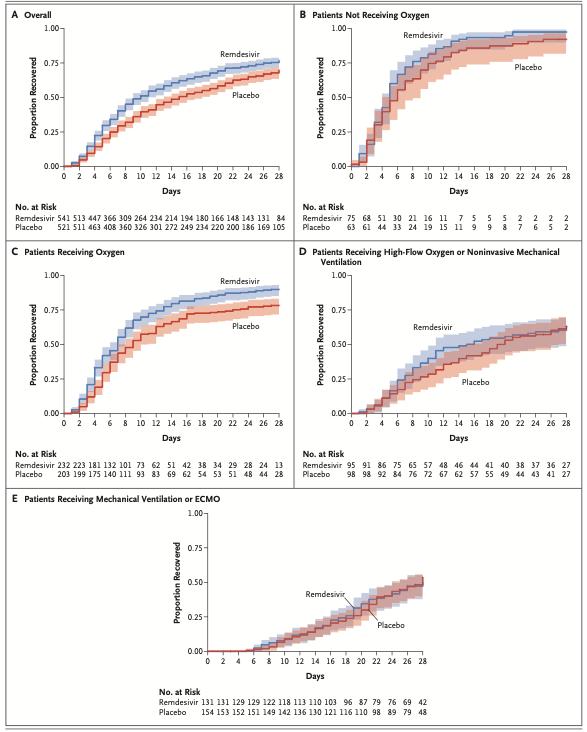2020年NEJM重磅研究盘点TOP10 | 梅斯述评_澎湃号·湃客_澎湃新闻-The Paper