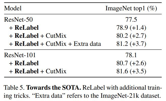 重新标注128万张ImageNet图片：多标签，全面提升模型性能