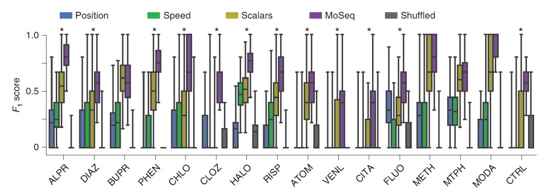 MoSeq：小鼠动作片的科学打开方式