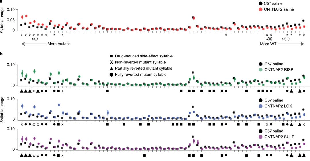 MoSeq：小鼠动作片的科学打开方式