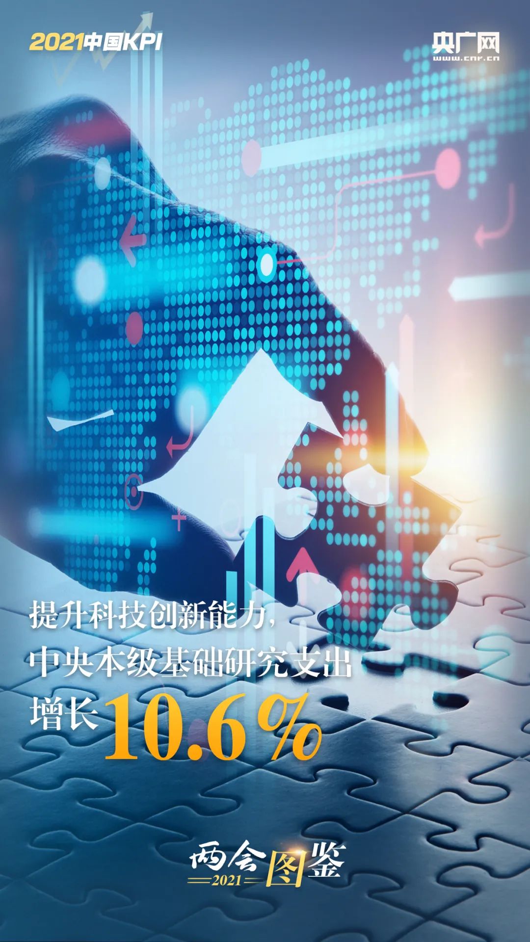 一组数据了解2021中国KPI_澎湃号·政务_澎湃新闻-The Paper
