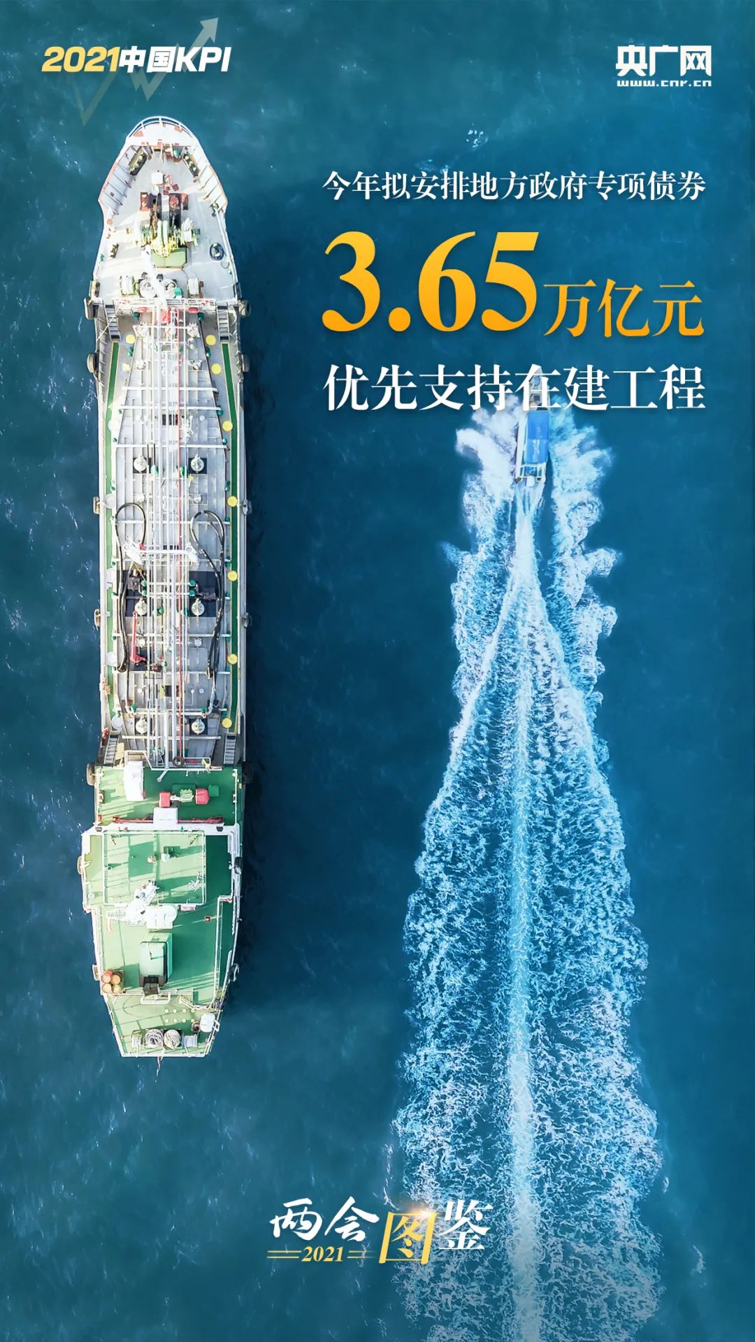 一组数据了解2021中国KPI_澎湃号·政务_澎湃新闻-The Paper