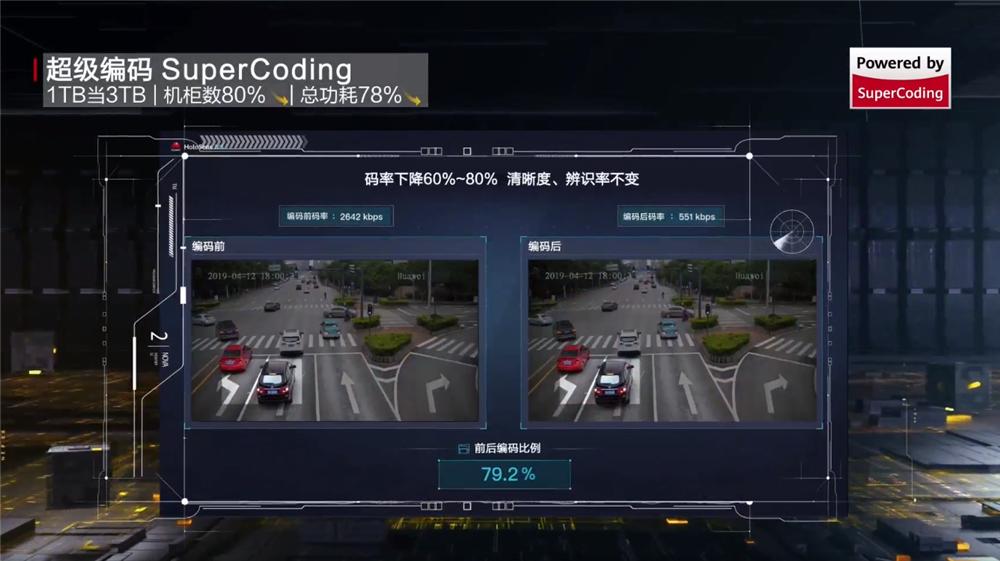 华为机器视觉七大新品：10km观测火情，野外待机30天，还支持“碳中和”