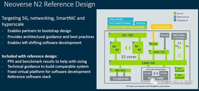挑战Intel，Arm发布全新服务器产品_澎湃新闻-The Paper