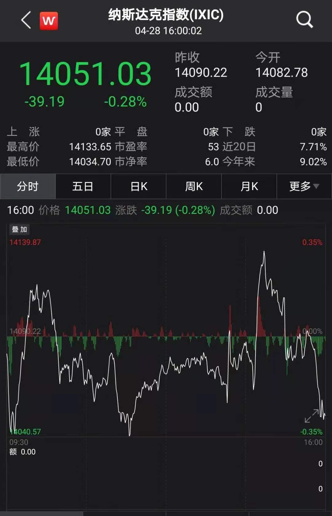 重磅！美联储按兵不动！拜登又推12万亿天量刺激计划，加税计划也出炉！苹果财报超预期，但大麻烦也来了…