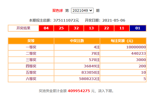 双色球2021049期：头奖4注1000万_澎湃号·政务_澎湃新闻-The Paper