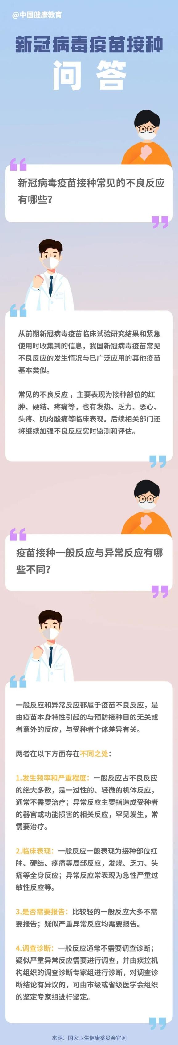 新冠病毒疫苗接种常见的不良反应有哪些?一般反应与异常反应有哪些不同?澎湃号·政务澎湃新闻 The Paper