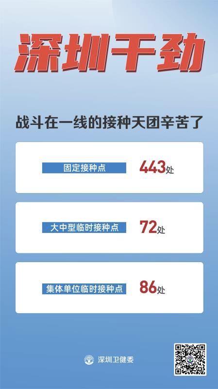 全省第一！10,000,000！深圳人你太能打_澎湃号·政务_澎湃新闻-The Paper