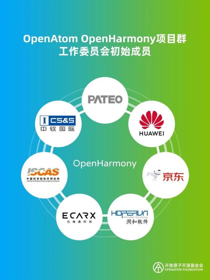 开放原子开源基金会：开源的 OpenHarmony 是每个人的 OpenHarmony