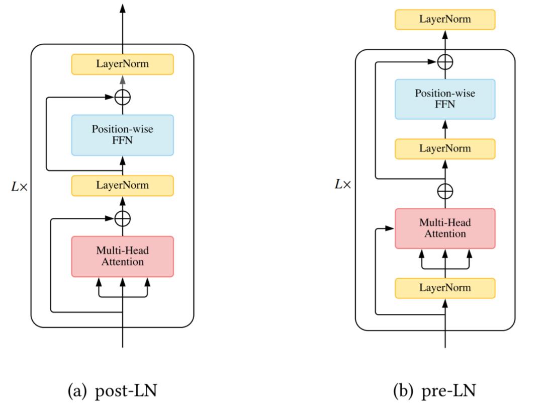 Transformer模型有多少种变体？复旦邱锡鹏教授团队做了全面综述