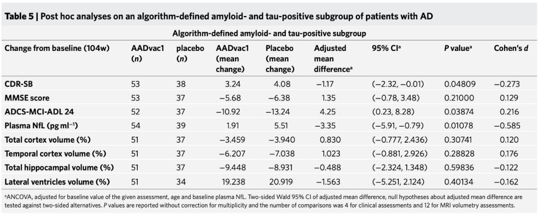 《自然》子刊：阿尔茨海默病疫苗获重要进展