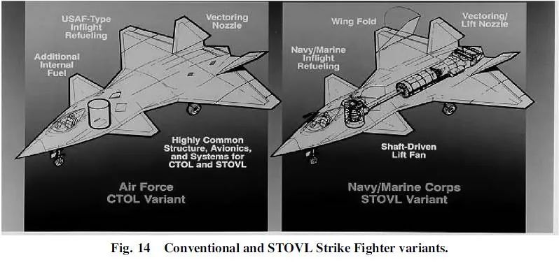 F-35“闪电II”战斗机的故事（上）