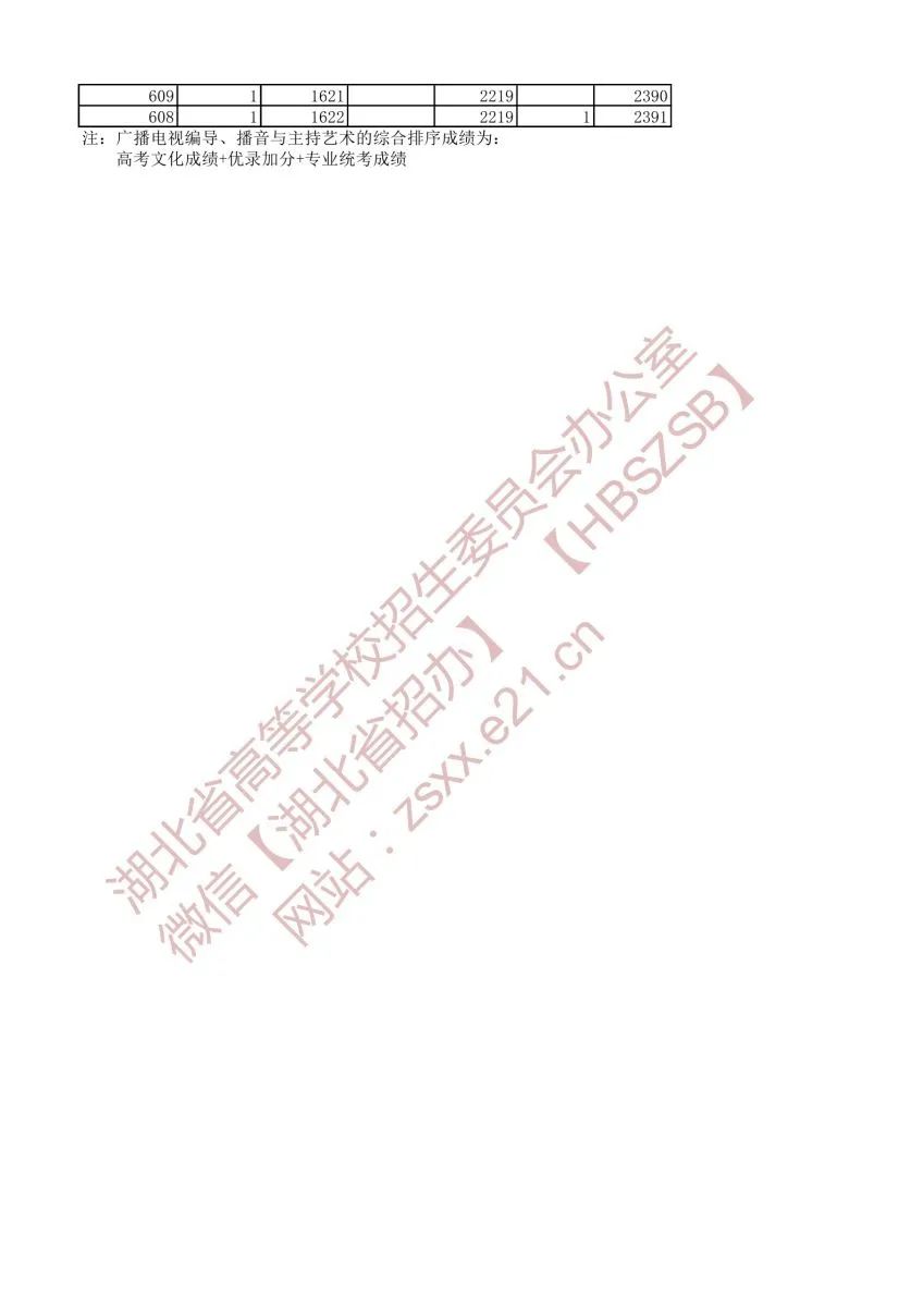 湖北省2021年艺术类高考成绩一分一段表发布！_澎湃号·媒体_澎湃新闻-The Paper