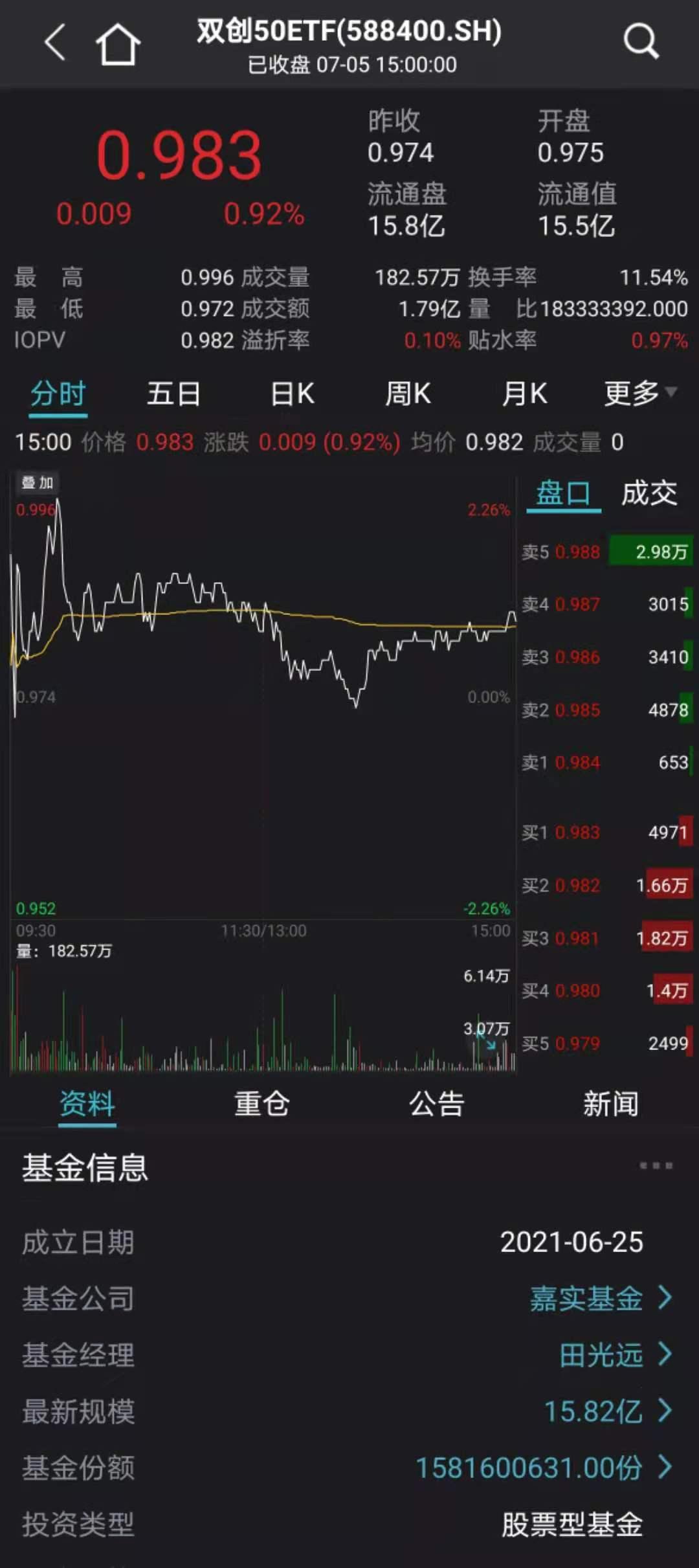 高达39亿！双创50ETF首秀火了，基金公司总经理发话了_澎湃号·媒体_澎湃新闻-The Paper