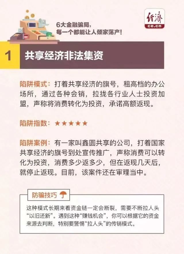六大投资理财骗局，每个都能让人倾家荡产，赶快远离！赶快转发！澎湃号·政务澎湃新闻 The Paper