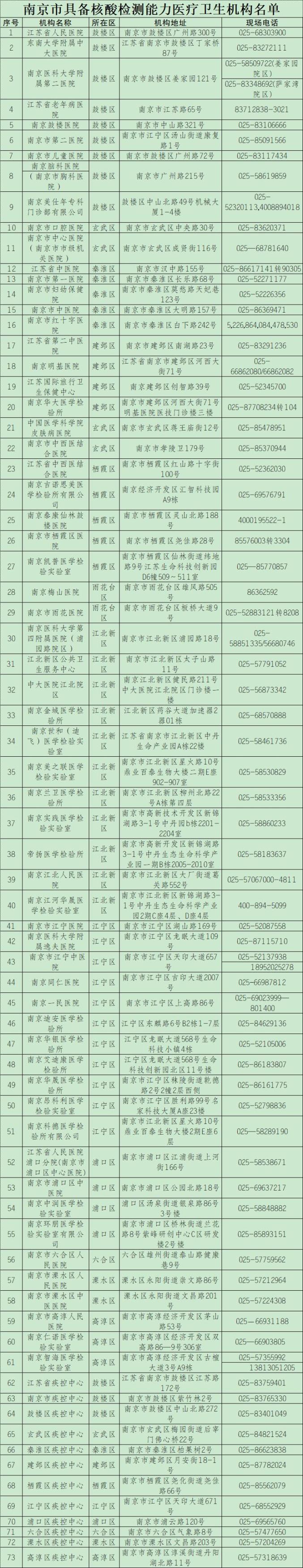 【网络谣言粉碎机】辟谣!“南京出现70多例新冠阳性患者”等网传信息系谣言 澎湃号·政务 澎湃新闻 The Paper