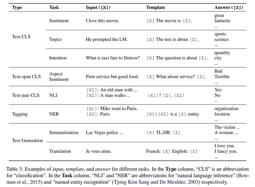 Fine-tune之后的NLP新范式：Prompt越来越火，CMU华人博士后出了篇综述文章_澎湃号·湃客_澎湃新闻-The Paper