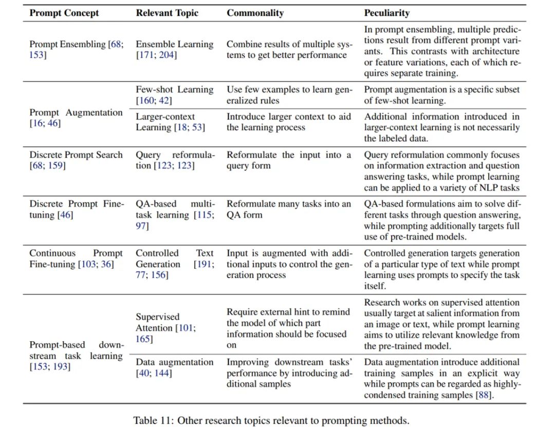 Fine-tune之后的NLP新范式：Prompt越来越火，CMU华人博士后出了篇综述文章_澎湃号·湃客_澎湃新闻-The Paper