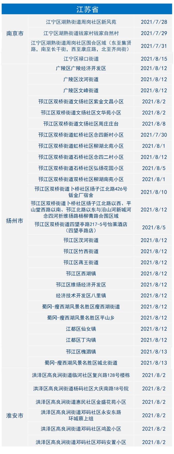 2021年8月16日金华市新冠肺炎疫情通报｜全国风险等级调整提示→_澎湃号·政务_澎湃新闻-The Paper