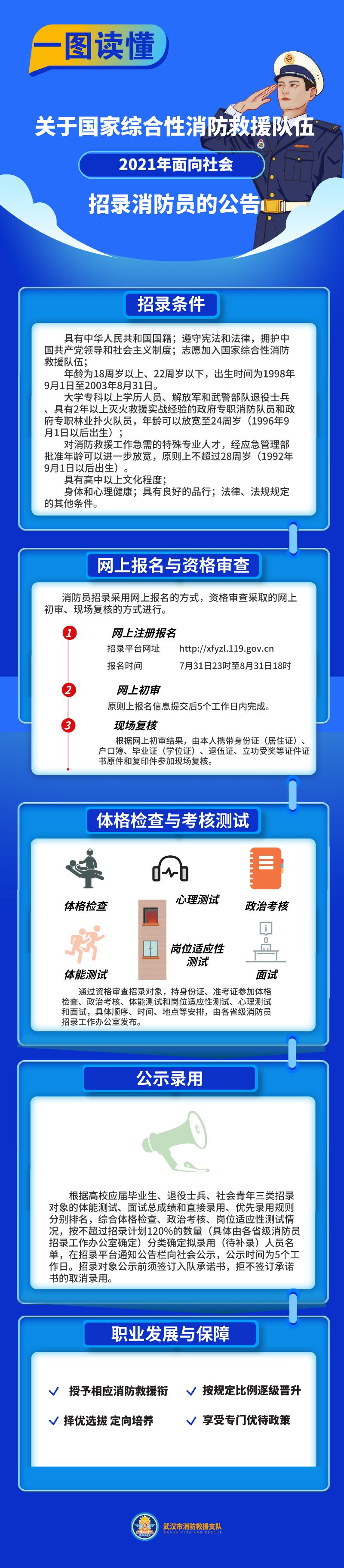 国家综合性消防救援队伍面向社会公开招录消防员公告_澎湃号·政务_澎湃新闻-The Paper