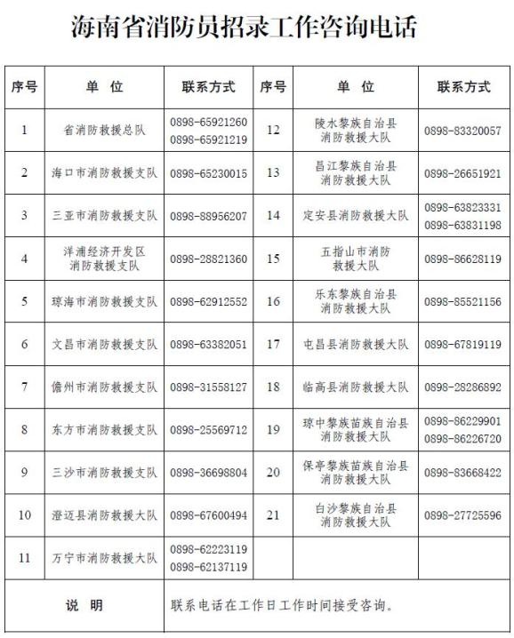 消防员招录|一图读懂国家综合性消防救援队伍2021年面向社会招录消防员的公告_澎湃号·政务_澎湃新闻-The Paper
