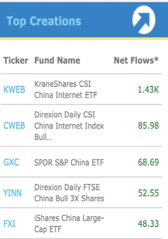 全球最大资管公司放大招！要做投中国科技巨头的重磅产品