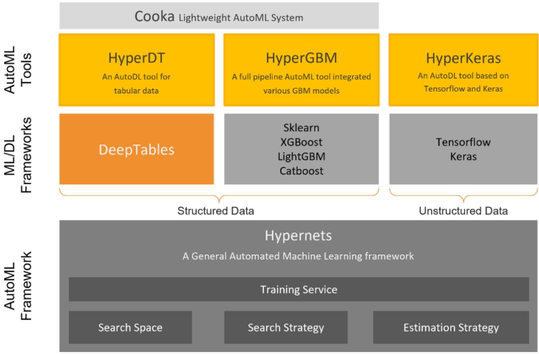 九章云极DataCanvas DAT面世：端到端AutoML，把AI建模效率提升一百倍_澎湃号·湃客_澎湃新闻-The Paper