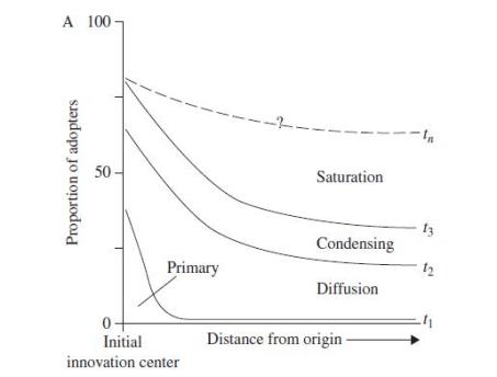 城市等级如何影响创新的空间扩散——对300万个传播事件的研究