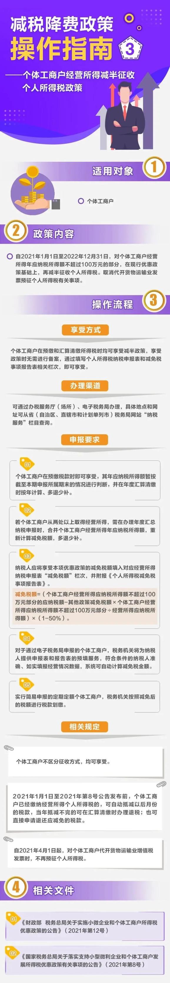 【关注】个体工商户:经营所得减半征收个人所得税优惠政策这样享受澎湃号·媒体澎湃新闻 The Paper
