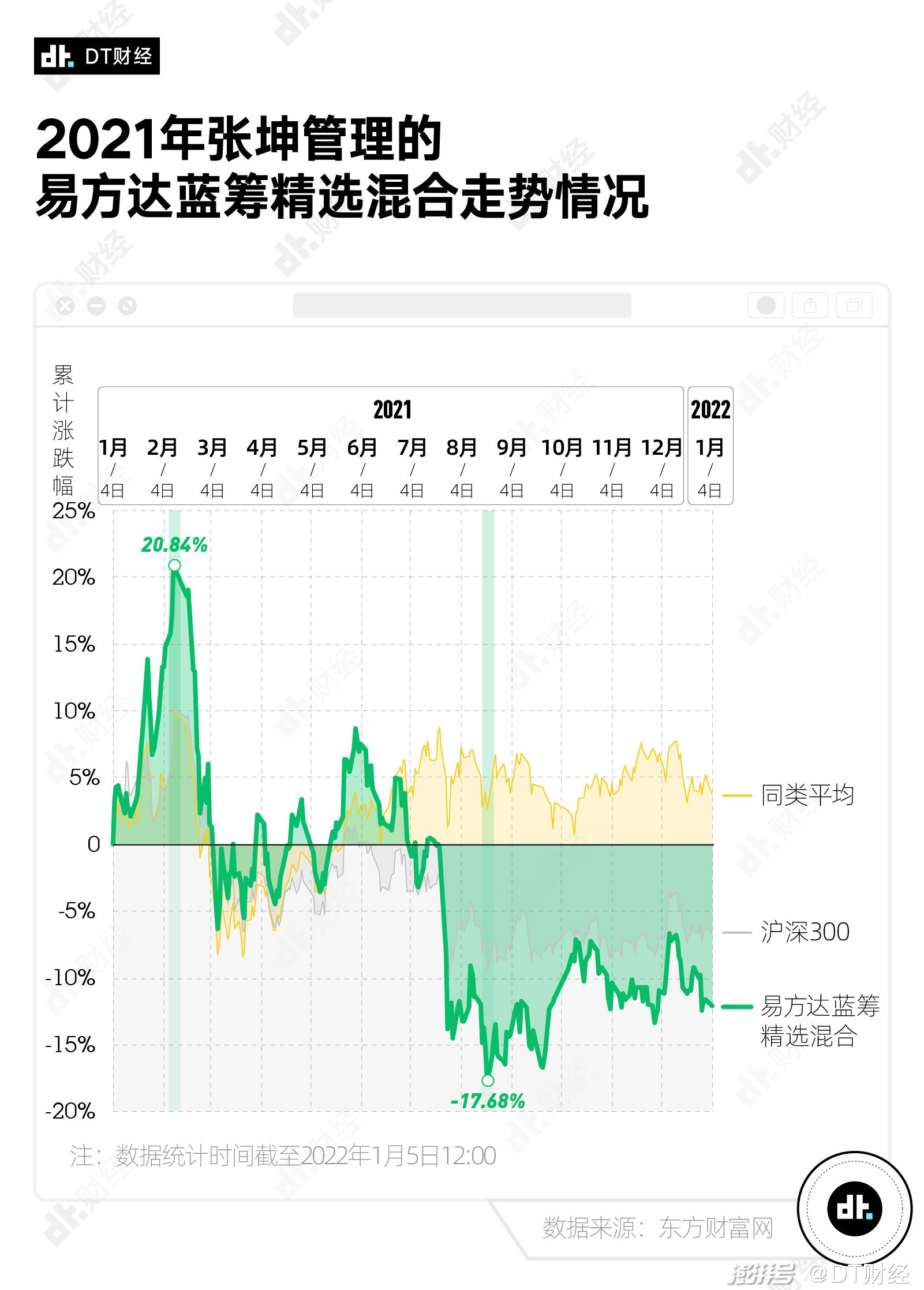 咱就是想知道，这基金还有救吗？_澎湃号·湃客_澎湃新闻-The Paper