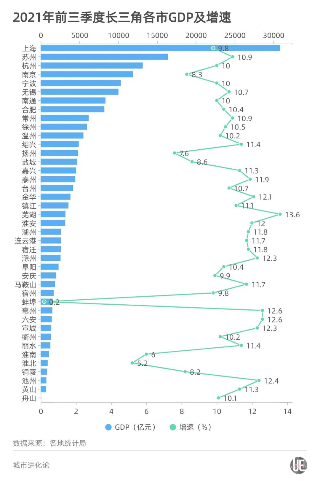 观察｜GDP零增长，皖C如何“重回C位”_澎湃号·政务_澎湃新闻-The Paper