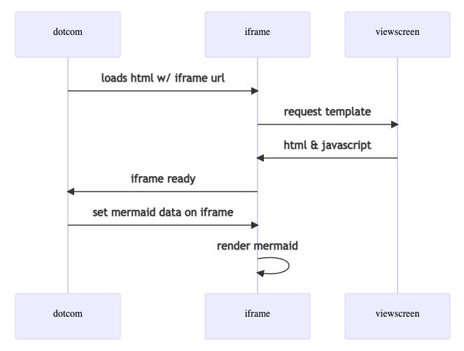 再不用怕Markdown中的绘图了，GitHub官方支持Mermaid图表绘制工具