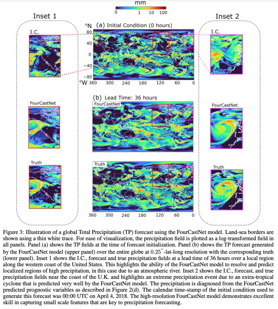 速度提升45000倍，英伟达用傅里叶模型实现前所未有天气预报准确率_澎湃新闻-The Paper