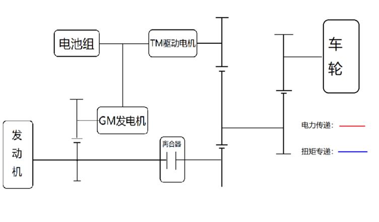 为何我们还需要摩卡DHT-PHEV这样的动力方案？_澎湃新闻-The Paper