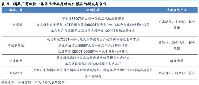 德国产的Model Y也“裂缝”了，都怪这个被吹爆的新技术？_澎湃号·湃客_澎湃新闻-The Paper