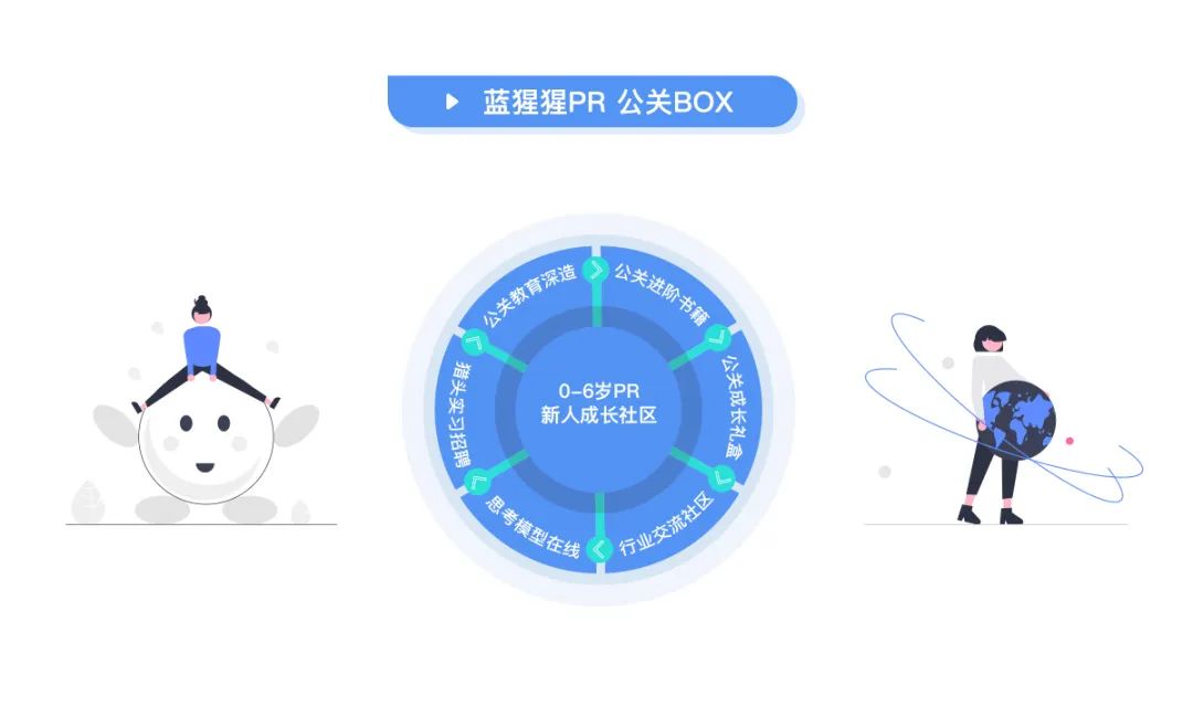 国内首款PR SaaS数字化中台产品“蓝猩猩PR ”获得数百万元天使投资_澎湃号·湃客_澎湃新闻-The Paper