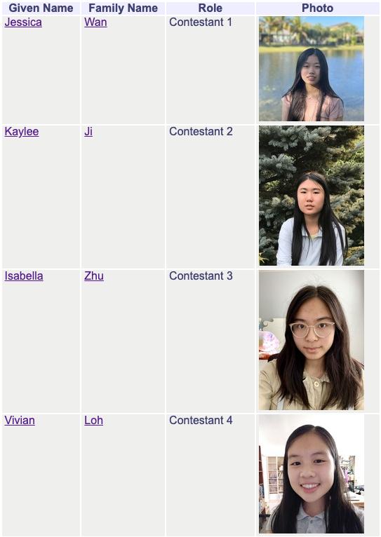 15岁小助教勇闯匈牙利欧洲女子奥数竞赛_澎湃号·湃客_澎湃新闻-The Paper