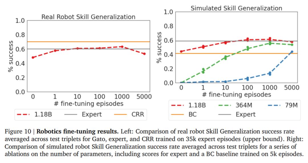 DeepMind“通才”AI智能体Gato来了，多模态、多任务，受大语言模型启发_澎湃新闻-The Paper