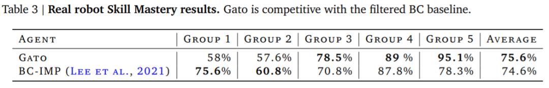 DeepMind“通才”AI智能体Gato来了，多模态、多任务，受大语言模型启发_澎湃新闻-The Paper