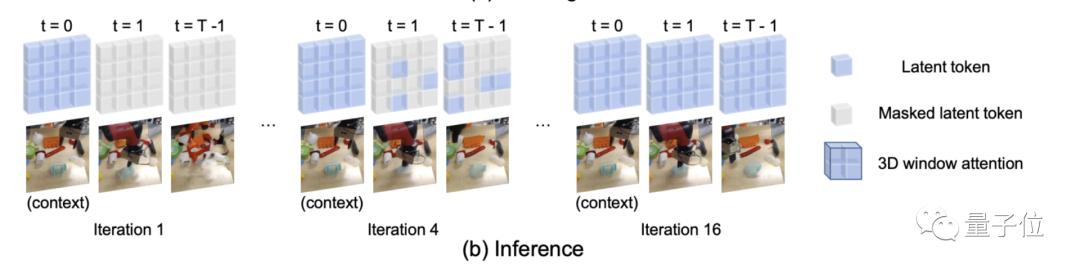李飞飞团队将ViT用在机器人身上，规划推理最高提速512倍，还cue了何恺明的MAE_澎湃号·湃客_澎湃新闻-The Paper