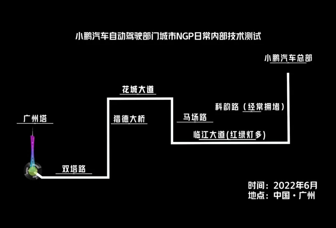 何小鹏火力全开，吴新宙瑟瑟发抖？小鹏P5的CNGP现在什么水平？_澎湃号·湃客_澎湃新闻-The Paper