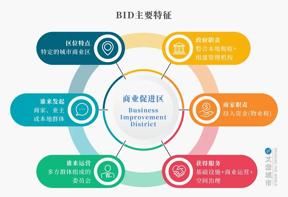 BID：商业促进区的秘密_澎湃号·政务_澎湃新闻-The Paper