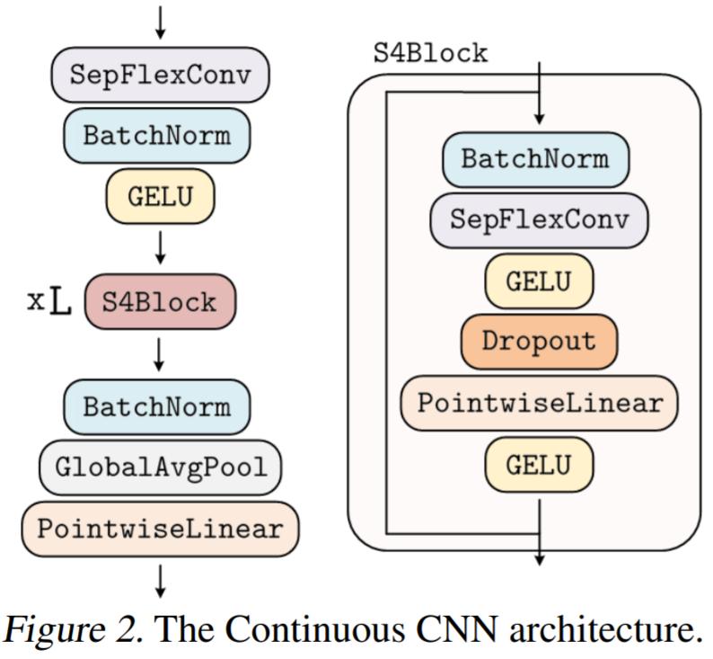 7 Papers & Radios | DeepMind伪代码详解Transformer；连续CNN架构实现多SOTA_澎湃号·湃客_澎湃新闻-The Paper
