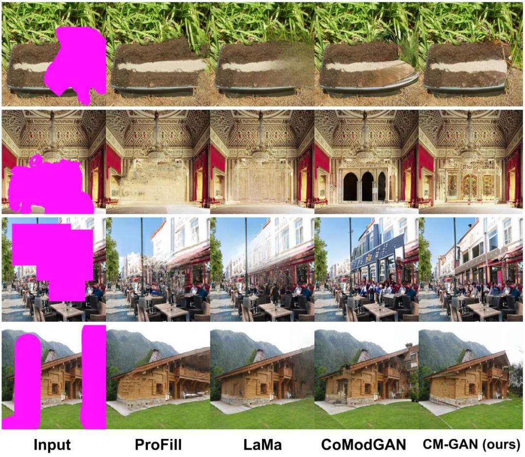 图像大面积缺失，也能逼真修复，新模型CM-GAN兼顾全局结构和纹理细节_澎湃号·湃客_澎湃新闻-The Paper