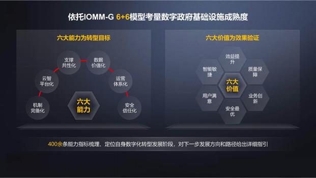 四级水平！襄阳通过IOMM-G数字政府基础设施水平和运营效果成熟度首批评估