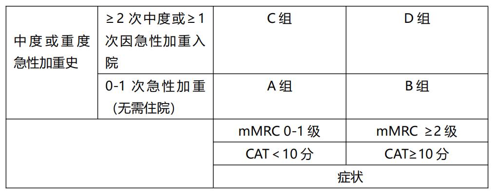 慢阻肺呼吸康复有「诀窍」，时国朝教授分享这4点_澎湃号·湃客_澎湃新闻-The Paper