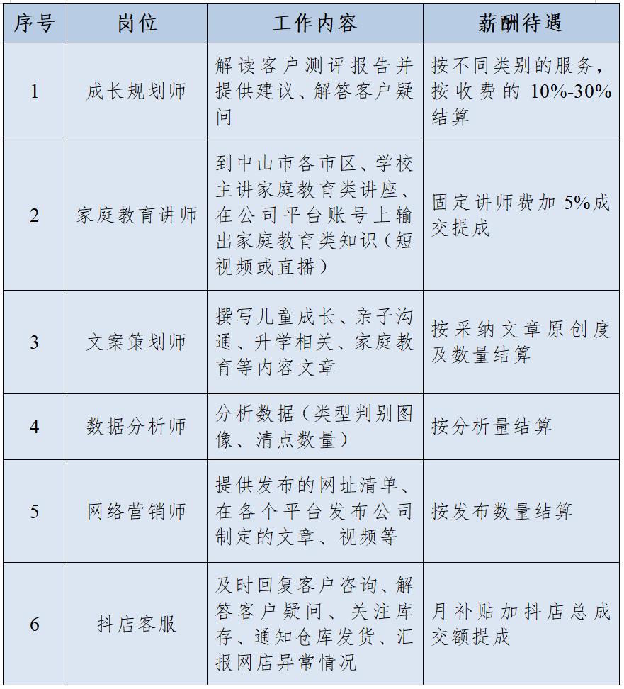 不想错过这批特色"妈妈岗"?快来参加岗前公益培训吧~澎湃号·政务澎湃新闻 The Paper