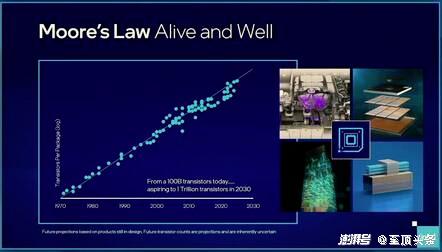 英特尔掌门谈万亿级晶体管芯片的“系统代工”新时代