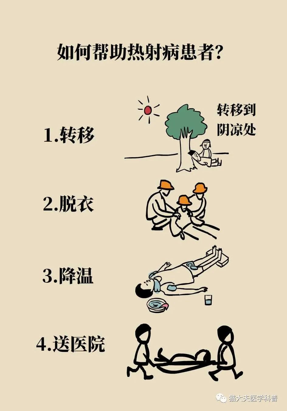 这些医学小秘密对身体有好处，你知道吗⑧？_澎湃号·湃客_澎湃新闻-The Paper